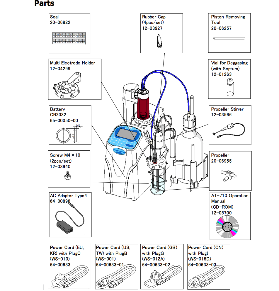 Automatic Titrators | sgwebstore