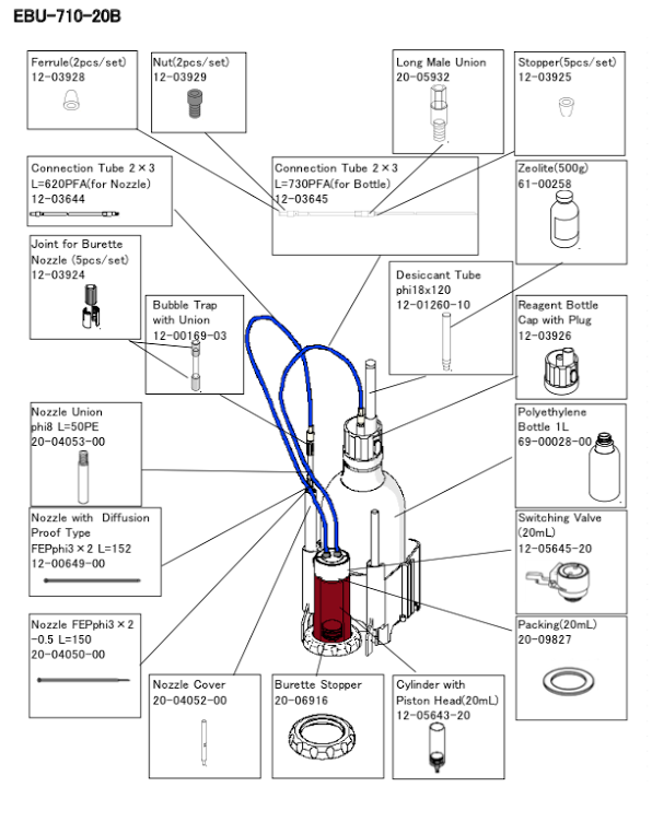 EBU-710-20 Burette Unit (20mL) | sgwebstore